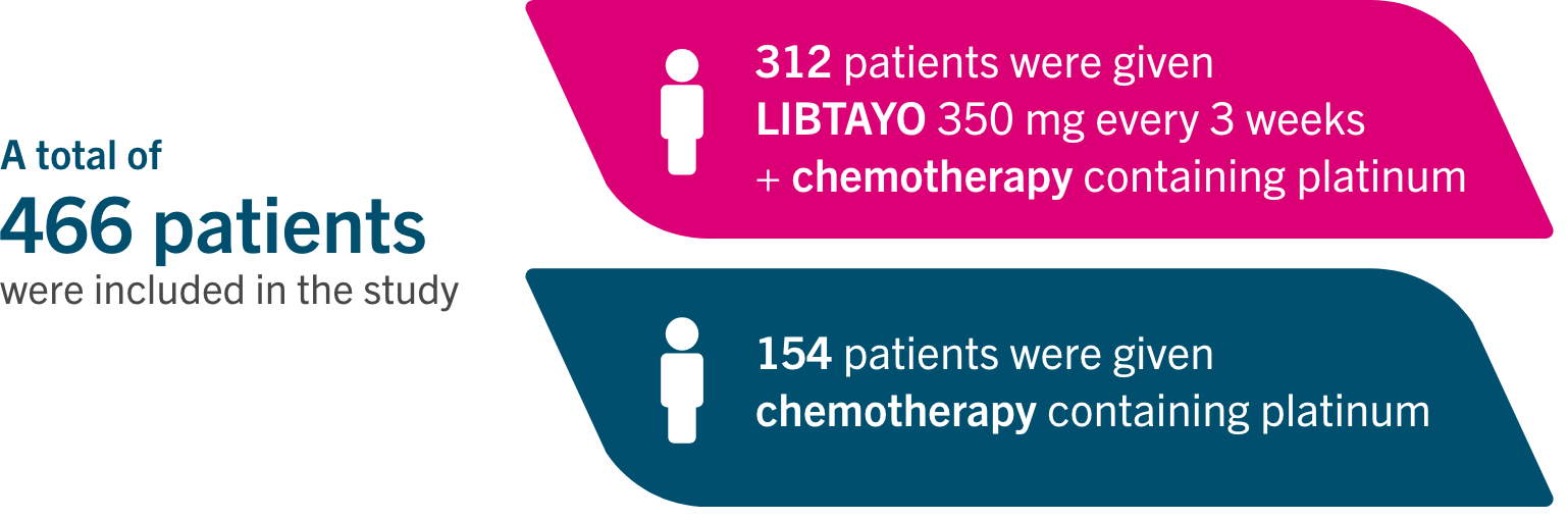 Taking LIBTAYO® (cemiplimab-rwlc) | Advanced NSCLC