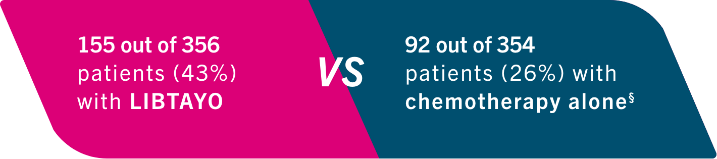 Taking LIBTAYO® (cemiplimab-rwlc) | Advanced NSCLC