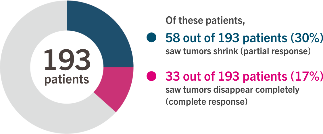 Taking LIBTAYO® (cemiplimab-rwlc) | Advanced CSCC