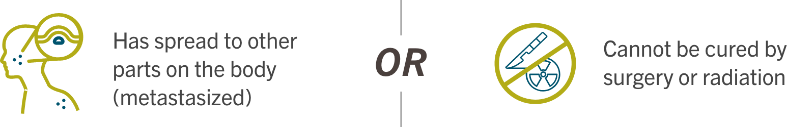 What is LIBTAYO® (cemiplimab-rwlc) | Advanced CSCC