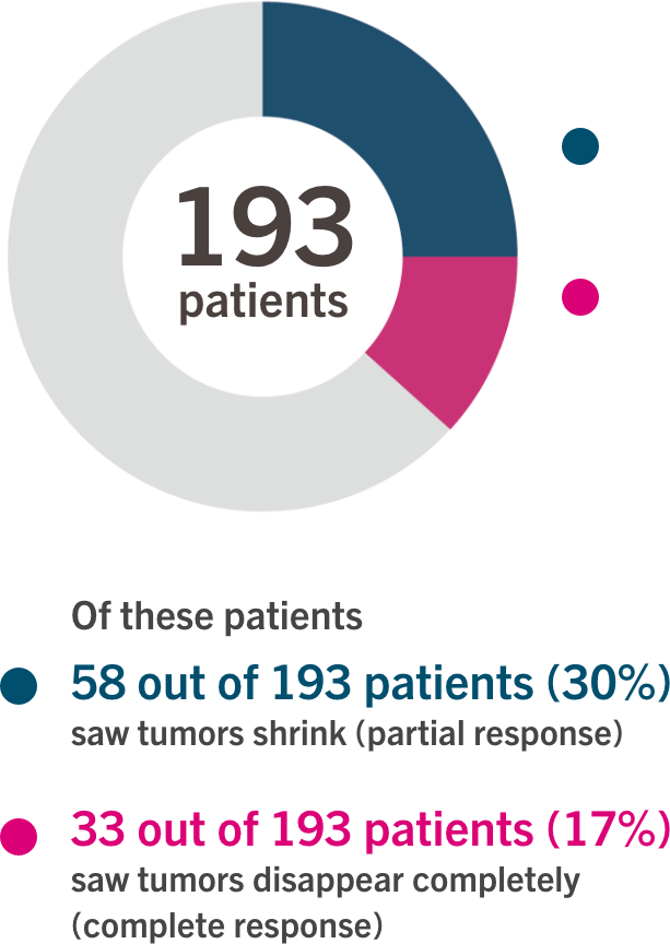 Taking LIBTAYO® (cemiplimab-rwlc) | Advanced CSCC