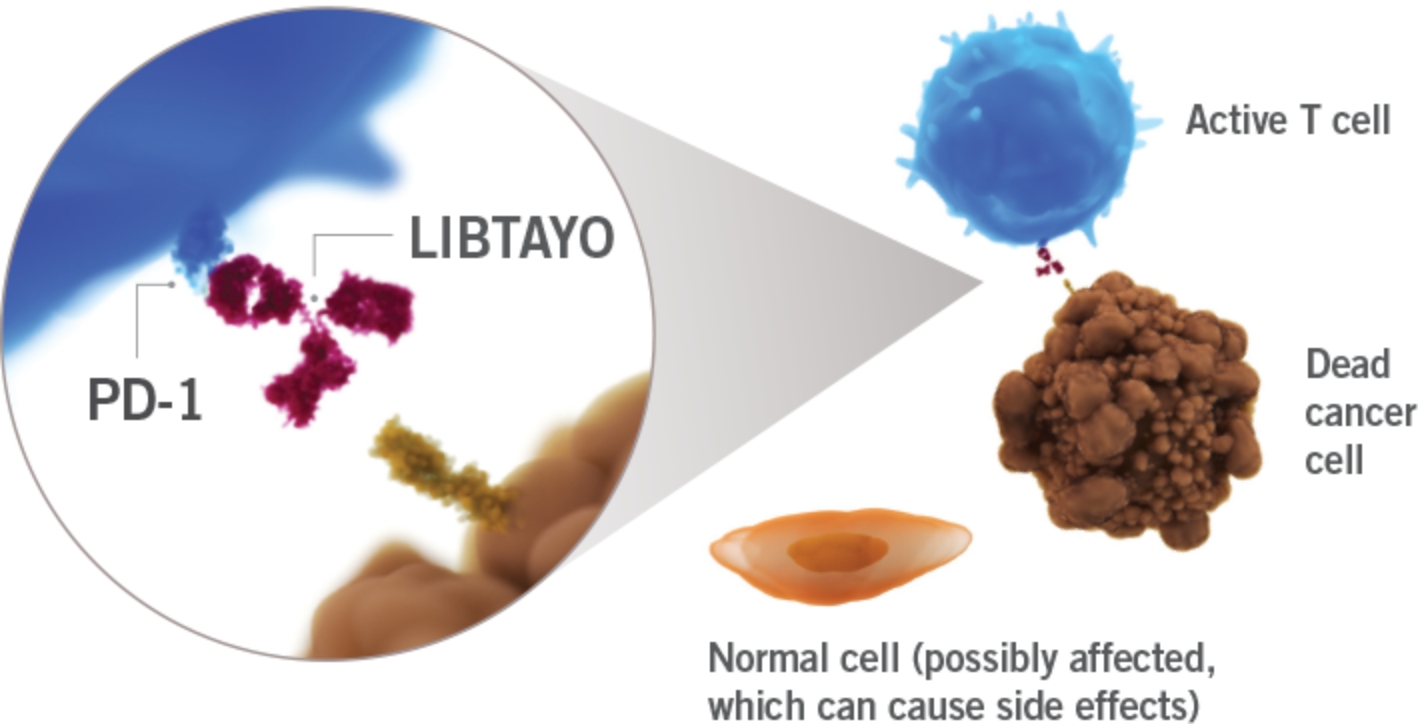 What is LIBTAYO® (cemiplimab-rwlc) | Advanced NSCLC