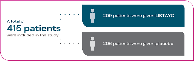 LIBTAYO® (cemiplimab-rwlc) Study Results | High-Risk CSCC