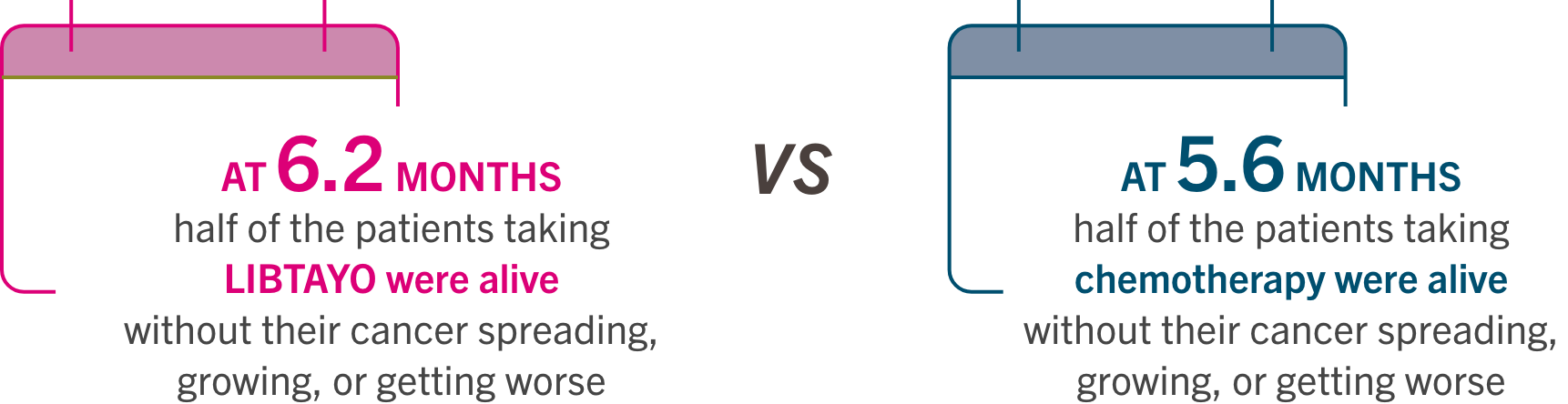Taking LIBTAYO® (cemiplimab-rwlc) | Advanced NSCLC