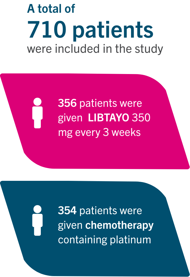 Taking LIBTAYO® (cemiplimab-rwlc) | Advanced NSCLC